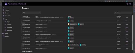 Net Aspire The Future Of Microservices Made Simple For Net 8 Adam