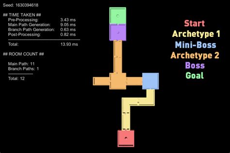 Dungen Procedural Dungeon Generation Community Showcases Unity Discussions