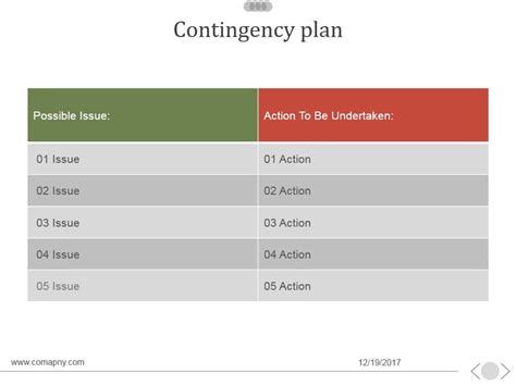 Contingency Plan Ppt Powerpoint Presentation Professional