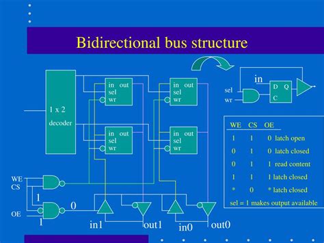 PPT DIGITAL SYSTEMS PowerPoint Presentation Free Download ID