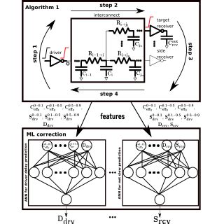 Proposed ML Enhanced Approach Download Scientific Diagram