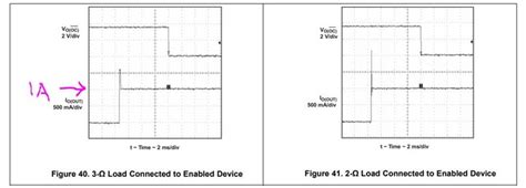 TPS2052B Current Limited And CC Current In OC Power Management Forum Power Management TI