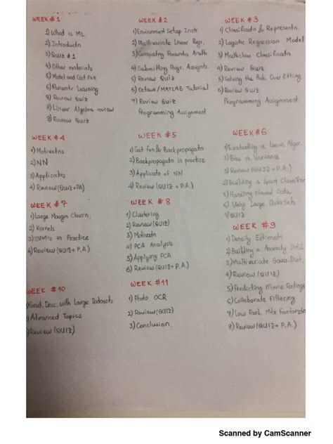 Handwritten Notes On Machine Learning Pdf