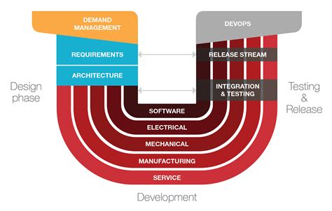 Software Development Lifecycle 76 Photo
