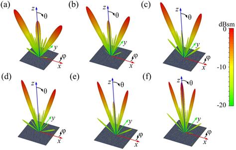 The 3d Far Field Scattering Patterns Of The 1 Bit Cpgm With