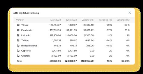 Variance Analysis Product Numeric