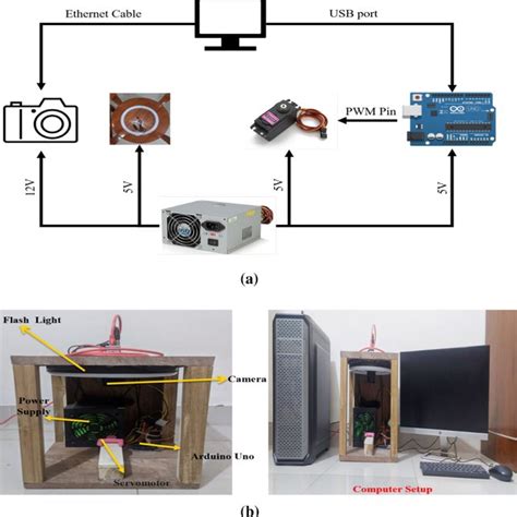 Interconnection Of Devices Of The Proposed Framework A Connection Download Scientific