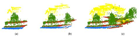Airborne Laser Scanning Point Cloud Classification Using The Dgcnn Deep