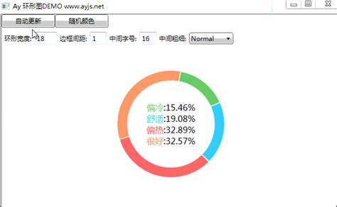 [aaronyang] 写给自己的wpf4 5 笔记15[ayarc诞生 Wpf版本绚丽的环状图，ay制作 Aywindow强势预览