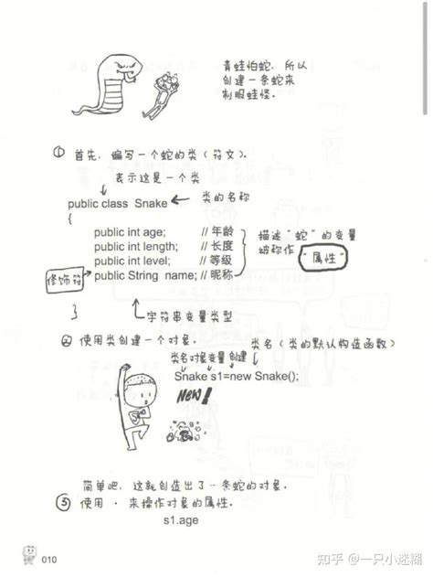 技术大佬竟然把java整理成漫画书了 知乎