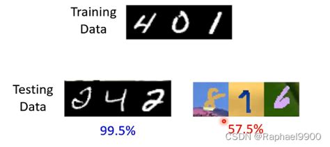 【李宏毅机器学习学习1】 Downstream Tasks Csdn博客