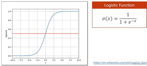 Pytorch深度学习笔记（七）逻辑斯蒂回归对pytorch的logistics回归总结 Csdn博客