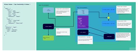 Help With Monorepo · Issue 1491 · Vitejsvite · Github