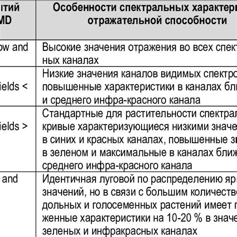 Types Of Landscapes And Their Main Deciphering Features Download