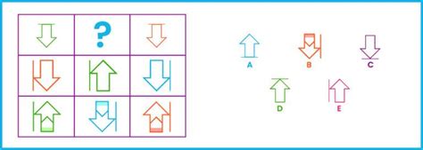 What Is On The Plus Exam Questions And Examples Explained