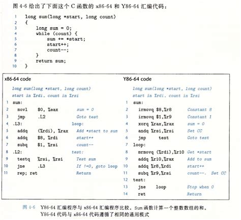 chapter 4 处理器体系结构 i：y86 64 指令集体系结构 csapp readnote