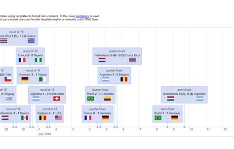 Timeline Js Alternatives And Similar Sites And Apps Alternativeto