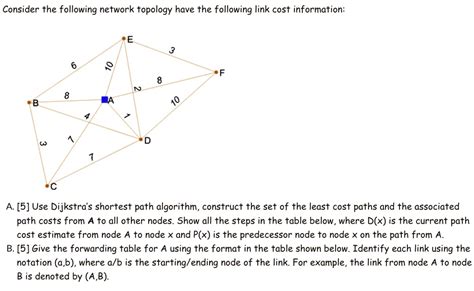 SOLVED Consider The Following Network Topology Have The Following Link Cost Information E