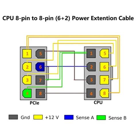 Ultimate Pcie Cable Pinout Diagram For Easy Connectivity