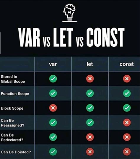 Javascript Js Jsdeveloper Javascriptengineer Interviewquestions Shamuel Molla