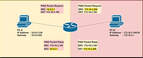 Network01 Cisco Router Static Nat Configuration 1 By Mehmet Özgen
