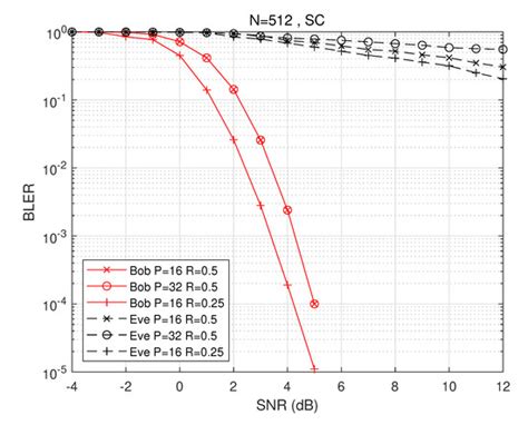 Cryptography An Open Access Journal From Mdpi