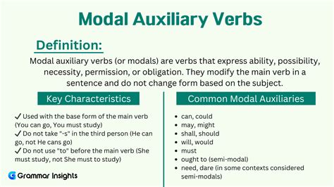 What Are Modal Auxiliary Verbs Definition And Examples