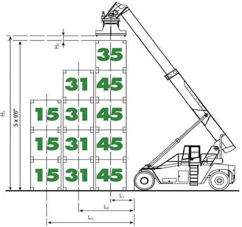 Terex Cs45km Reach Stacker Specs Weight And Dimensions Codeready