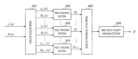 Stereo Acoustic Signal Encoding Apparatus Stereo Acoustic Signal Decoding Apparatus And