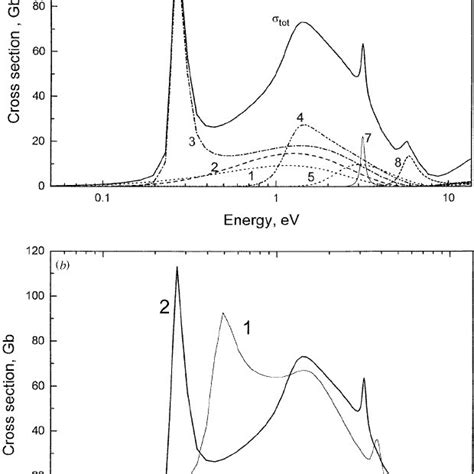 A Partial And Total Free Electron Capture Cross Sections As