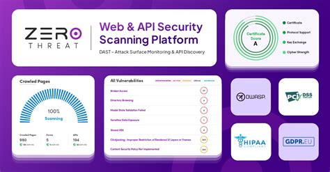 Drishti M On Linkedin Zerothreat Softwaredevelopers Appsec Penetesting Webappsecurity
