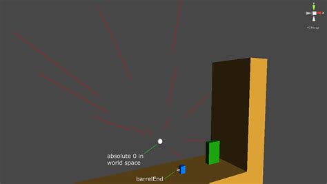 debug drawray goes to absolute 0 in world position unity engine