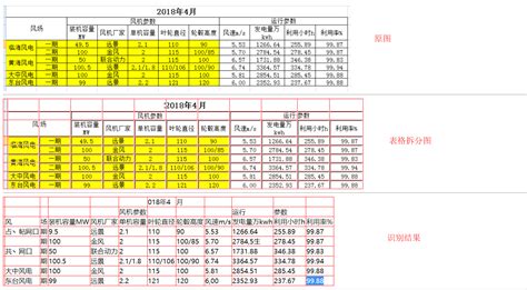 Javaopencv3 百度ocr或tesseract 识别表格数据morphologyoperations Java Csdn博客