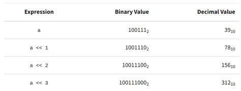 Bit Manipulation Emma Benjaminson Mechanical Engineering Graduate Babe