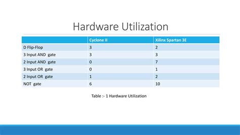 Non Overlapped Melay 1010 Sequence Detector Implemented On Xilinx Spartan 3e Kit Ppt