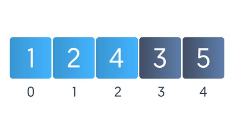 Bubble Sort Algorithm