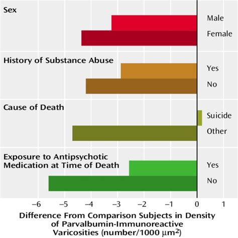 Relation Of Sex Substance Abuse History Cause Of Death And Exposure Download Scientific