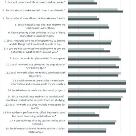 Comparison Chart Between Group Means The Differences Between The Download Scientific Diagram