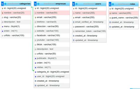 Base De Datos Curso Reactjs Y Laravel Directorio De Empresas
