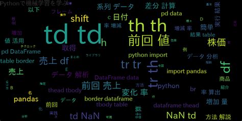 データサイエンティスト必見！pandasを用いたユニークな行の発見と処理 ｜ 自作で機械学習モデル・aiの使い方を学ぶ