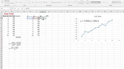 Linear Trend Forecasting Youtube