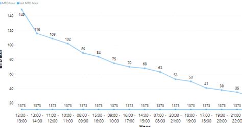 solved line graph microsoft fabric community