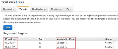 Building Deploying And Operating Containerized Applications With Aws