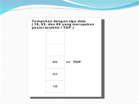 Pengenalan Struktur Data Pengenalan Struktur Data Ppt