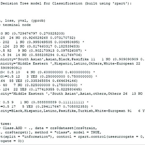 textual representation of decision tree for autism spectrum disorder data download scientific