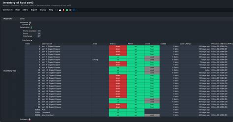 Switch Monitoring Alle Netzwerkschnittstellen Im Blick