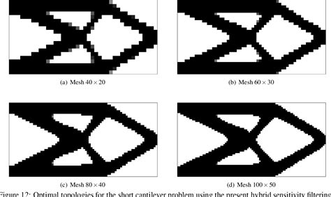 Figure 12 From A Hybrid Sensitivity Filtering Method For Topology Optimization Semantic Scholar