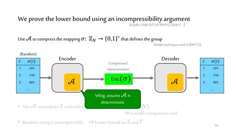 Ppt Generic Dlog Algorithms Preprocessing Attacks Powerpoint