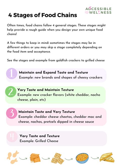 Food Chaining For Picky Eaters Jackie Silver Nutrition