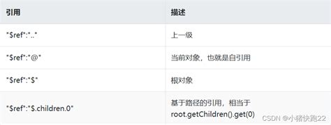 Fastjson Ref Fastjson Ref Csdn
